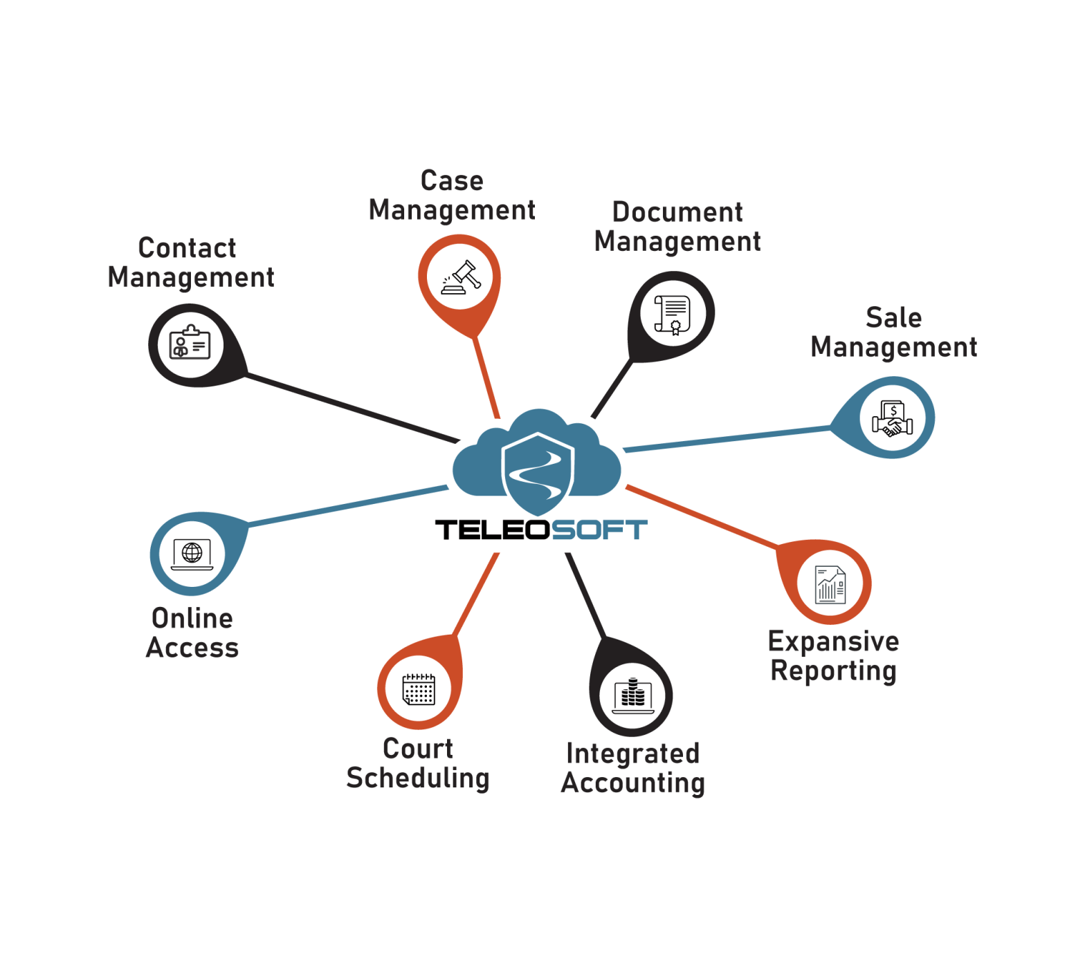 Teleosoft - Building public trust